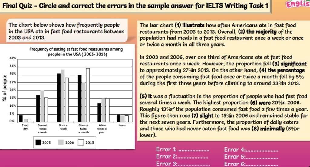 Final Quiz - Circle and correct the errors in the sample answer for IELTS Writing Task 1 The ...
