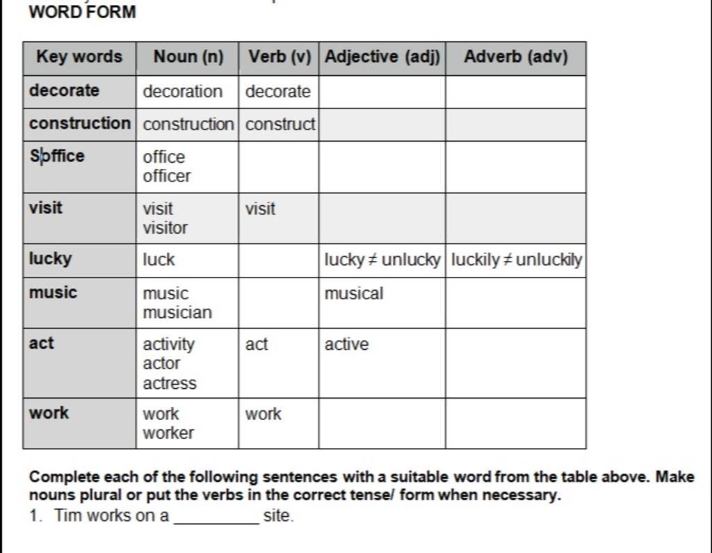 WORD FORM Key words Noun (n) Verb (v) Adjective (adj) decorate ...