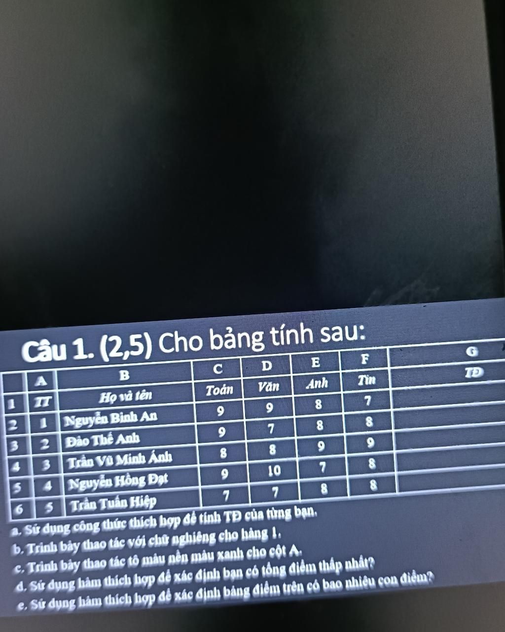 Câu 1. (2,5) Cho bảng tính sau: 2 Dão The Anh A B Họ và tên C D E F G Toán Vän Anh Tin TD 2 1 ...