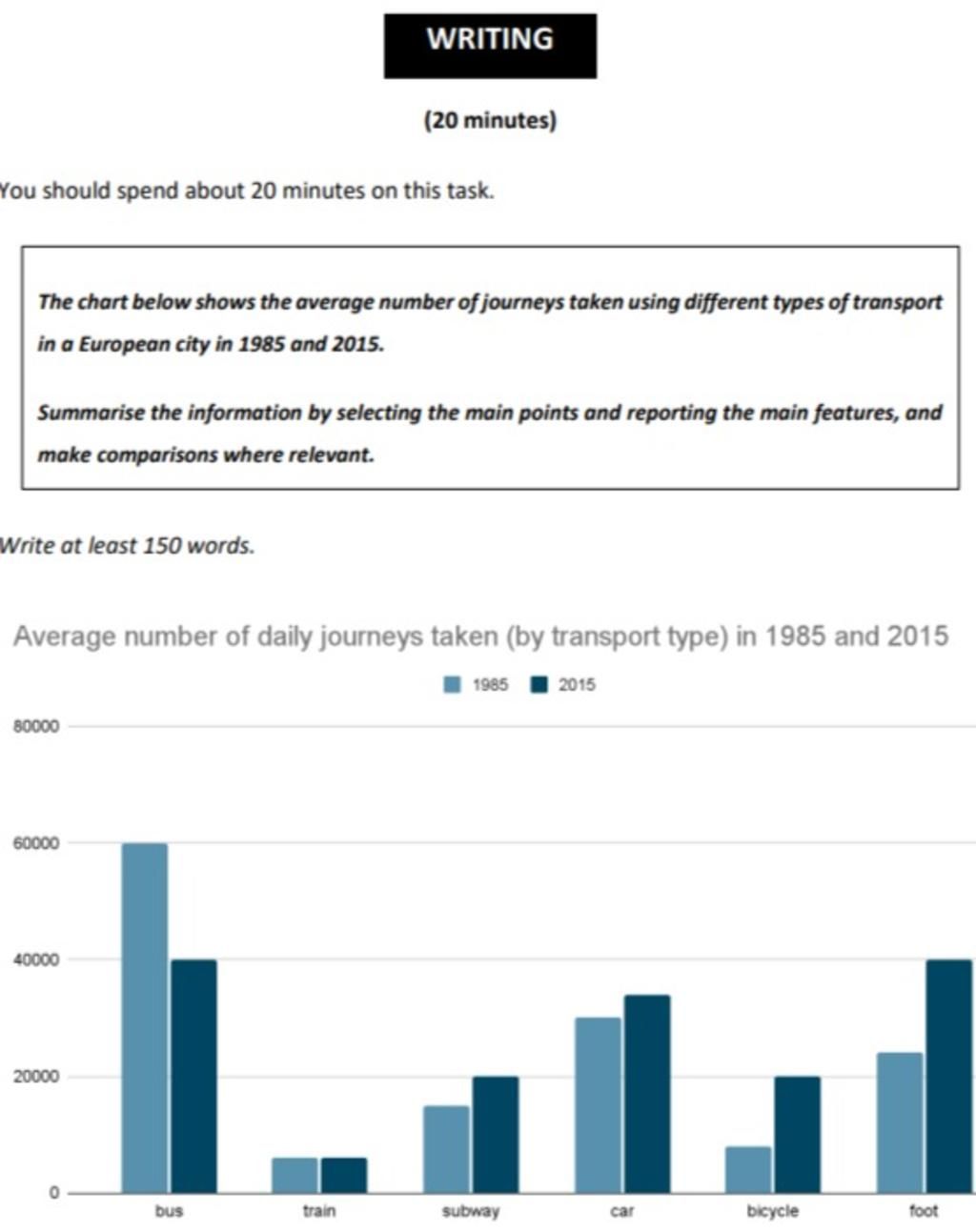 Writing line graph tối đa 200 từ Average number of daily journeys taken ...