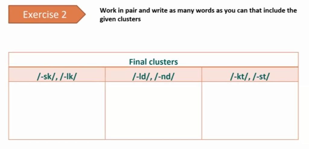 Exercise 2 /dr-/ Work in pair and write as many words as you can that ...