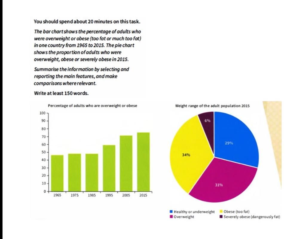 You should spend about 20 minutes on this task. The bar chart shows the ...