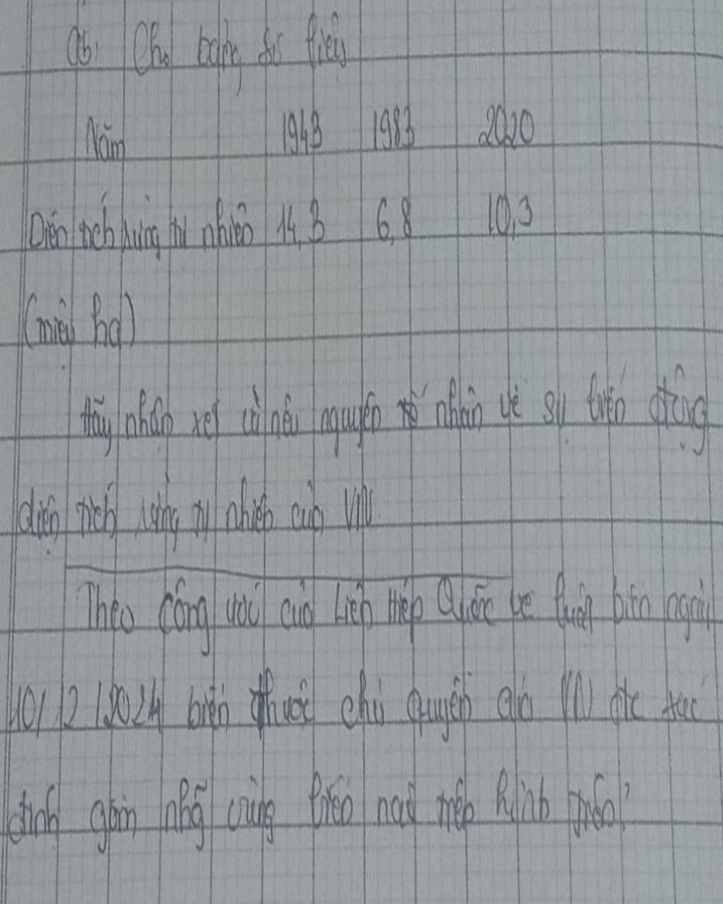 06: Che bone for frees Năm 1943 1983 2020 Dien noch ring the nhi 14,3 6 ...