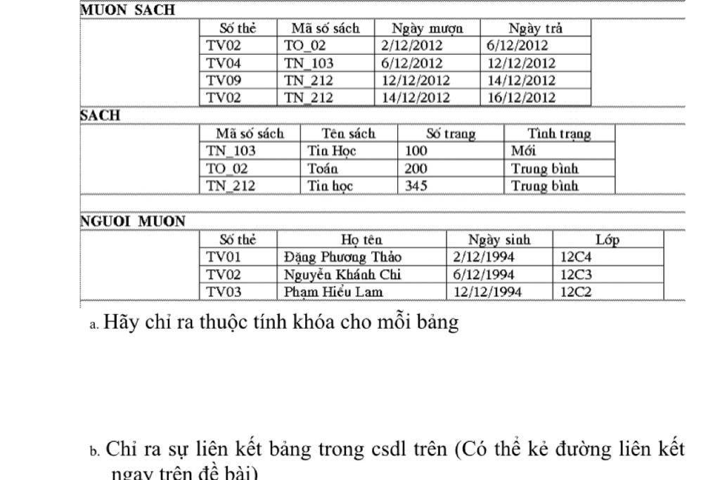 MUON SACH Số thẻ Mã số sách Ngày mượn Ngày trả TV02 TO_02 2/12/2012 6 ...