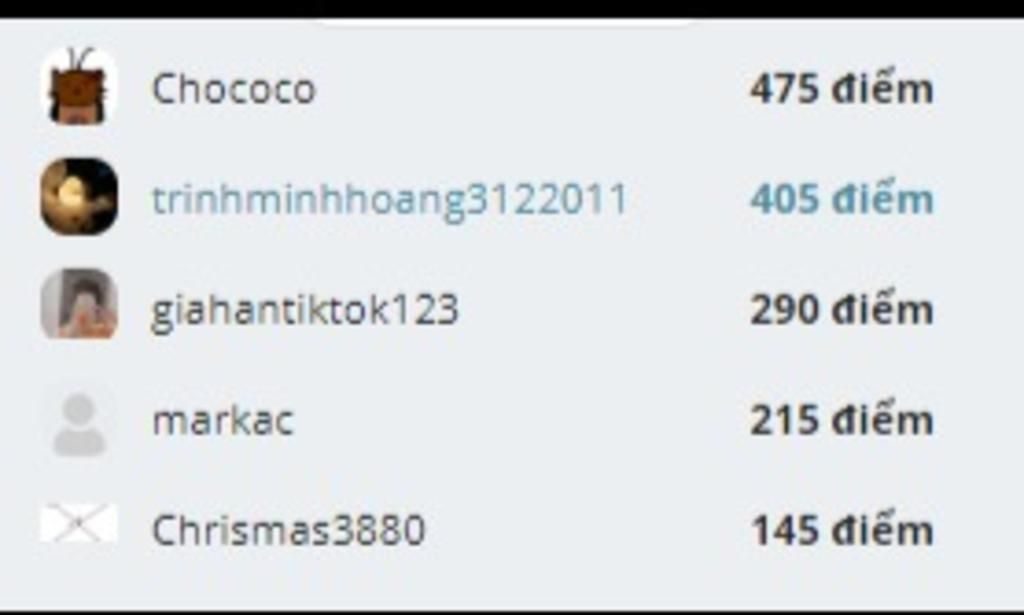 Calli: Time N/L: Chỉ sau 1 thời gian buổi chiều Top `1,2,3` box Sử đã ...