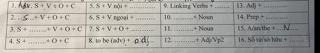 1. Adv. S+V+O+C 2...S...+V+O+C 3. S+.... 4. S+ 5. S + V nội + 9. Linking Verbs +....... 13. Adj ...