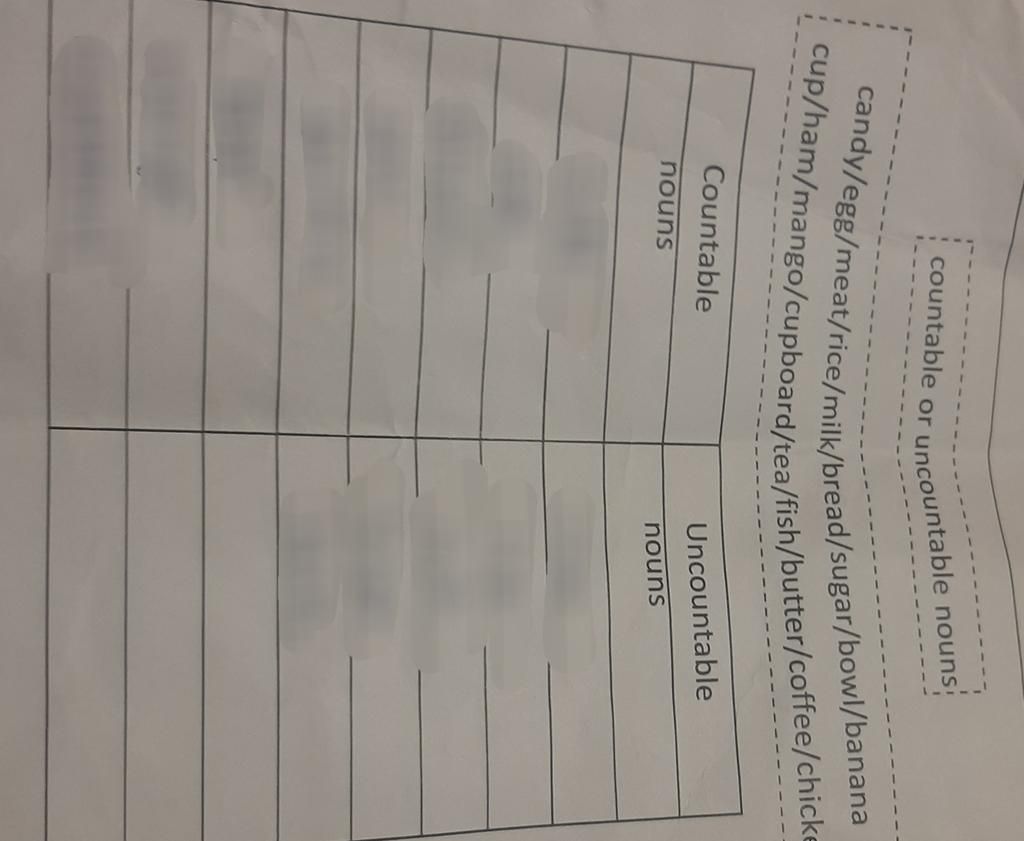 countable or uncountable nouns candy/egg/meat/rice/milk/bread/sugar ...