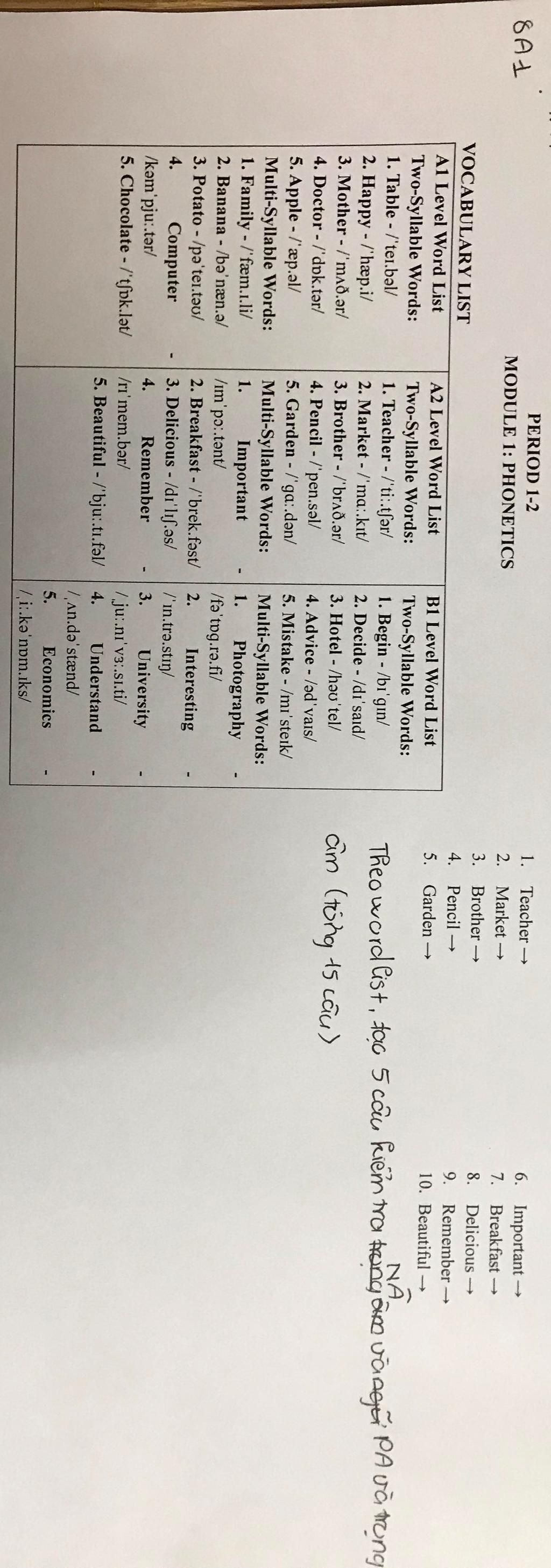 8A± VOCABULARY LIST A1 Level Word List Two-Syllable Words: 1. Table /'ter.bǝl/ 2. Happy - /'hæp ...