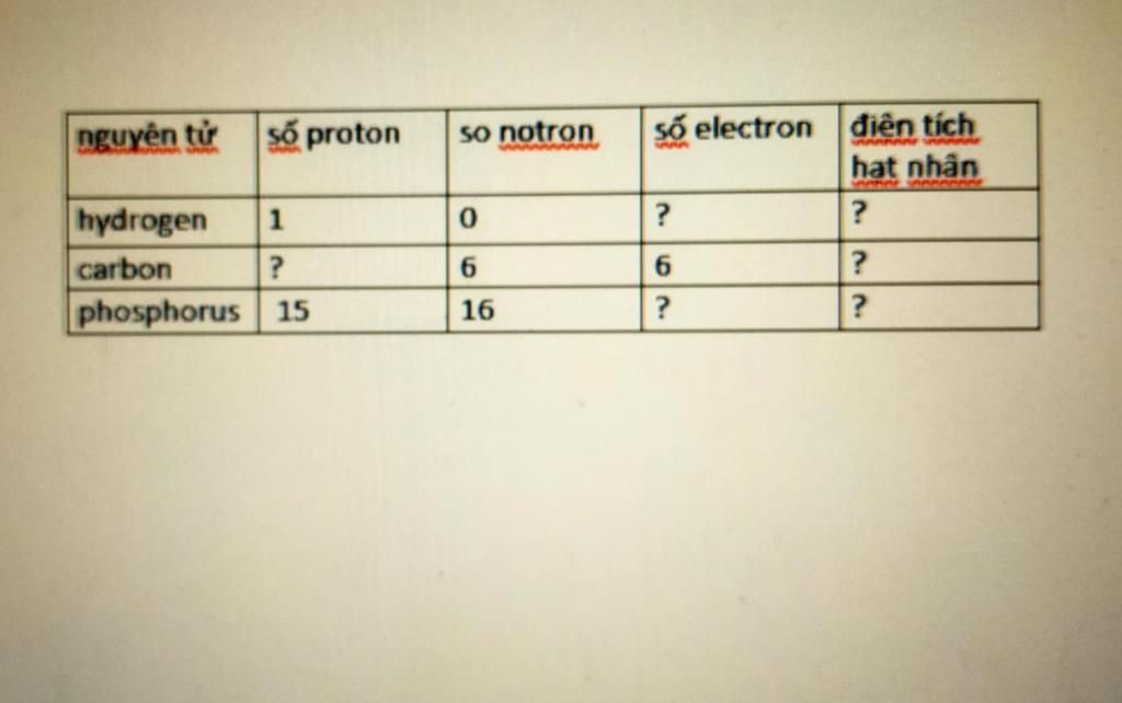 | nguyên tử hydrogen 1 so proton so notron số electron điện tích wwwAAA ...