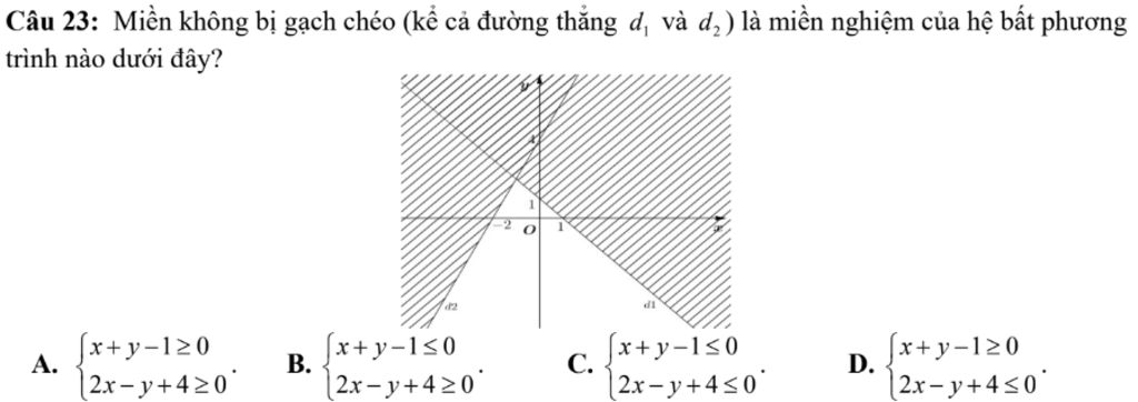 Câu 23: Miền không bị gạch chéo (kể cả đường thẳng d1 và d2) là miền ...