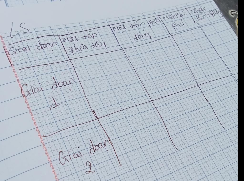 LS Griai doan Mat hap Mat than phial Mat Bai Thori Phía tây deng Phủ ...