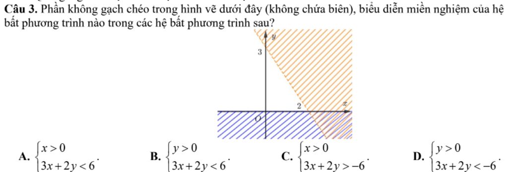 Câu 3. Phần không gạch chéo trong hình vẽ dưới đây (không chứa biến ...