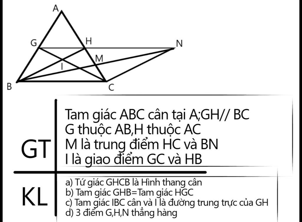G H M N B C Tam giác ABC cân tại A;GH// BC G thuộc AB,H thuộc AC GT| M ...