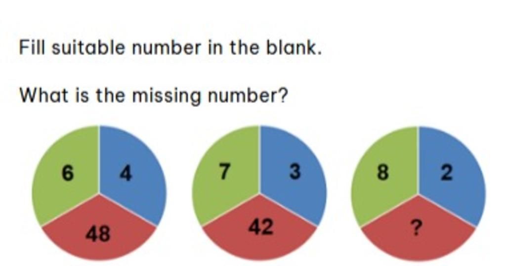 Fill suitable number in the blank. What is the missing number?Fill ...