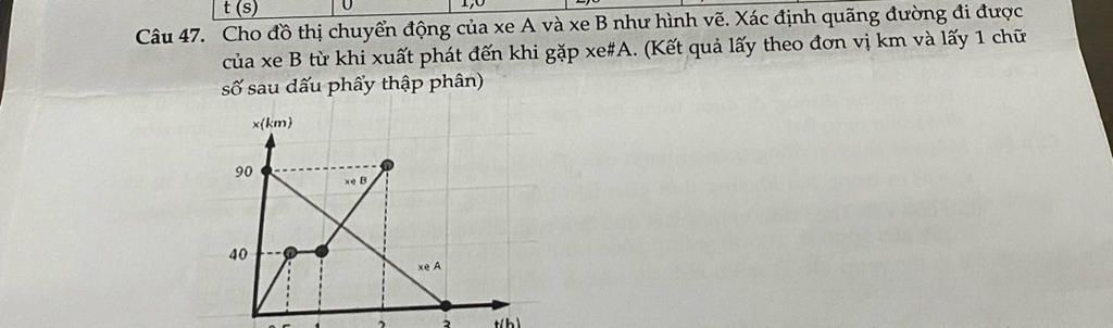 t(s) Câu 47. Cho đồ thị chuyển động của xe A và xe B như hình vẽ. Xác định quãng đường đi được ...
