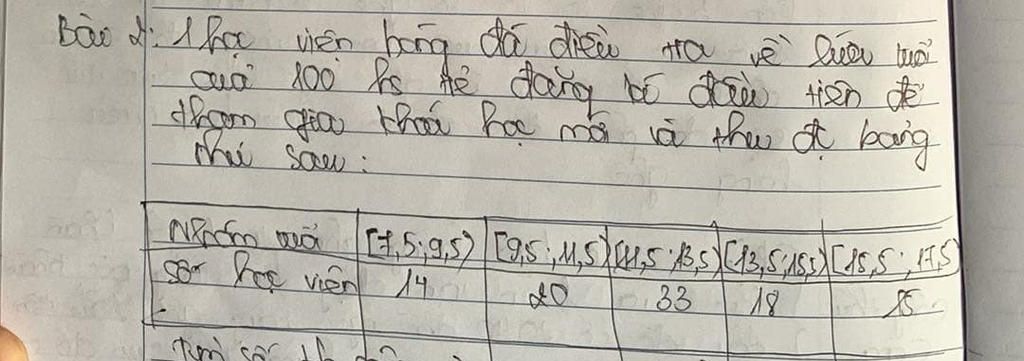 tien Bow If that wien bang da disi ta ve lule the aia hs te 100 is he ...