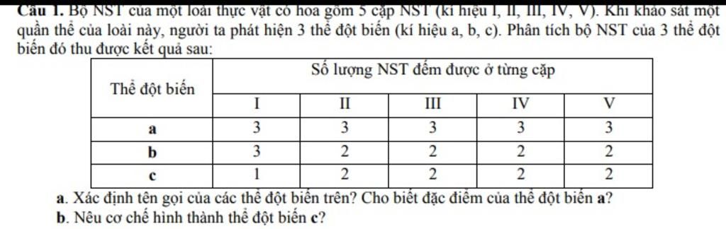 Câu 1. Bộ NST của một loài thực vật có hoa gồm 5 cặp NST (kí hiệu I,