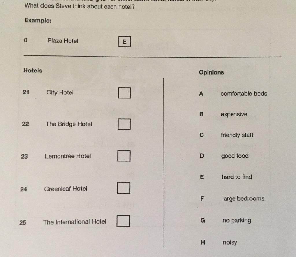 What does Steve think about each hotel? Example: 0 Plaza Hotel E Hotels ...