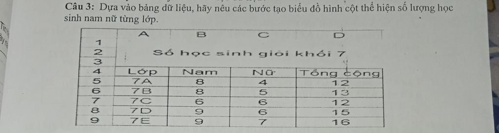 Tint ay Câu 3: Dựa vào bảng dữ liệu, hãy nêu các bước tạo biểu đồ hình ...