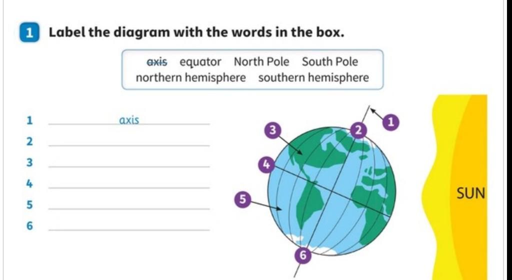 1 Label the diagram with the words in the box. axis equator North Pole ...