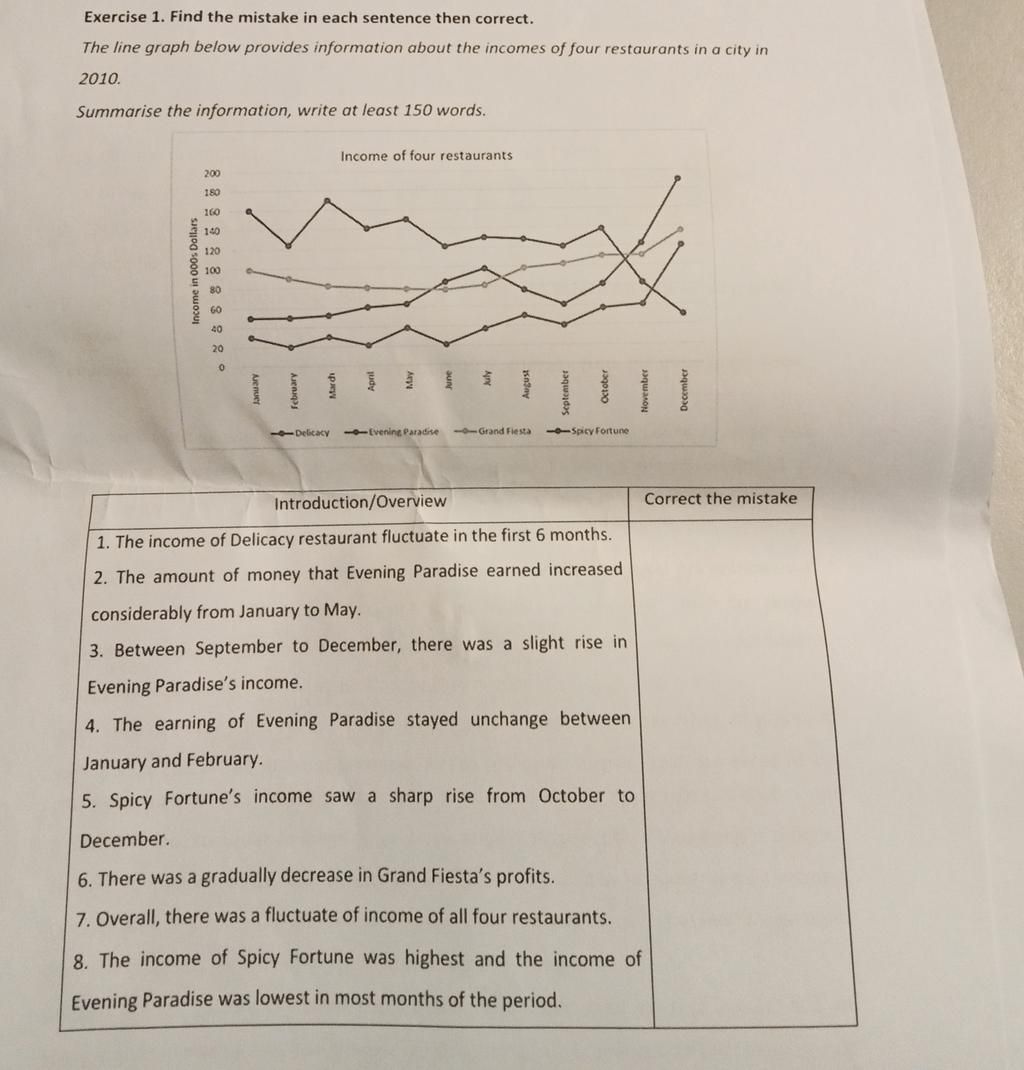 Exercise 1. Find the mistake in each sentence then correct. The line ...