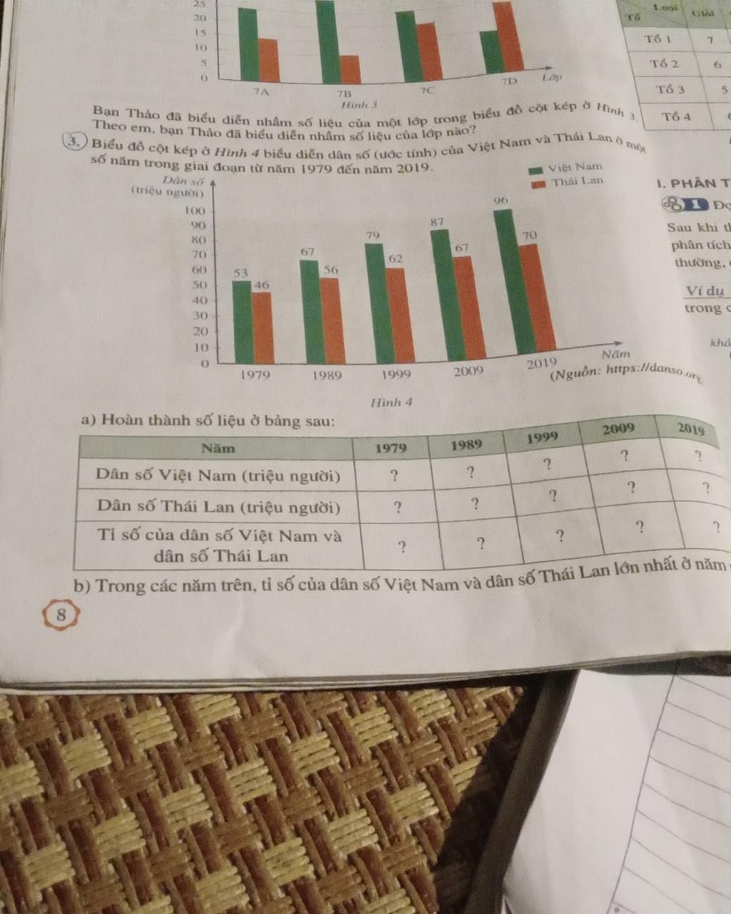 25 20 15 10 Loui GIAI T6 1 7 T6 2 6 T6 3 5 T6 4 mot 5 0 7A 7B 7C 7D Lop ...