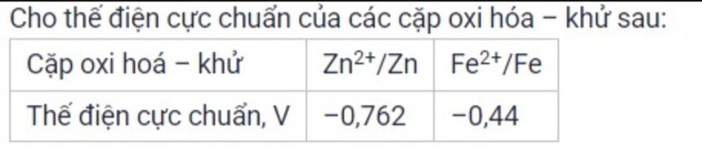 CHỌN ĐÚNG HOẶC SAI a) Khi cho Fe vào dung dịch ZnSO4, phản ứng xảy ra ở điều kiện chuẩn là: Fe(s ...