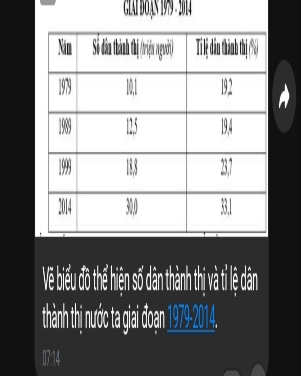 GIAI ĐOẠN 199.01 Nam Sàn Số dân thành thị trấn người Tiến lần thành thị 1979 10.1 192 1989 12.5 ...