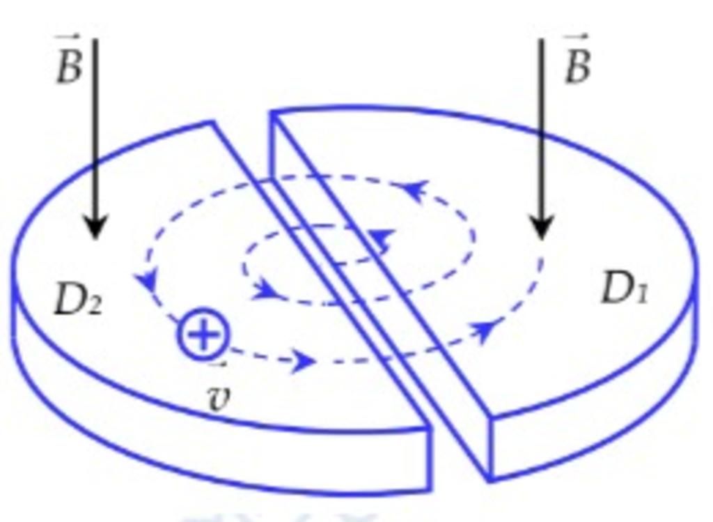 Để nghiên cứu và ứng dụng các hạt vật chất nhỏ hơn nguyên tử,người ta thường sử dụng máy ...