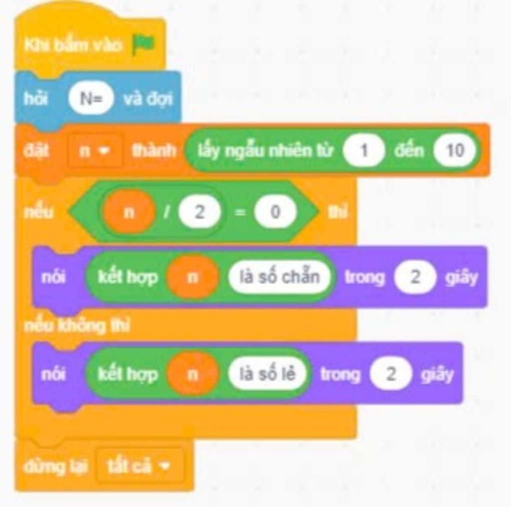 Trong ngôn ngữ lập trình trực quan Scratch có những loại lỗi nào? Em ...