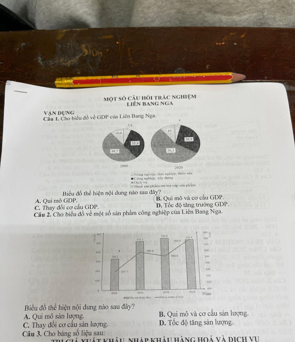 VẬN DỤNG MỘT SỐ CÂU HỎI TRÁC NGHIỆM LIÊN BANG NGA Cẩu 1. Cho biểu đồ về GDP của Liên Bang Nga ...