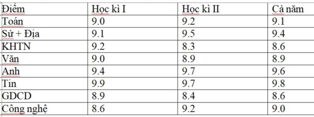 Hand/Gothic/Calli : Điểm thi N/L : Cố chút môn Văn là đc HS xuất sắc rồi ........Diêm Học kì I ...