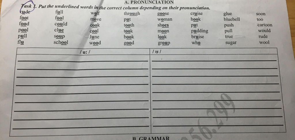 A. PRONUNCIATION Task. Put the underlined words in the correct column ...