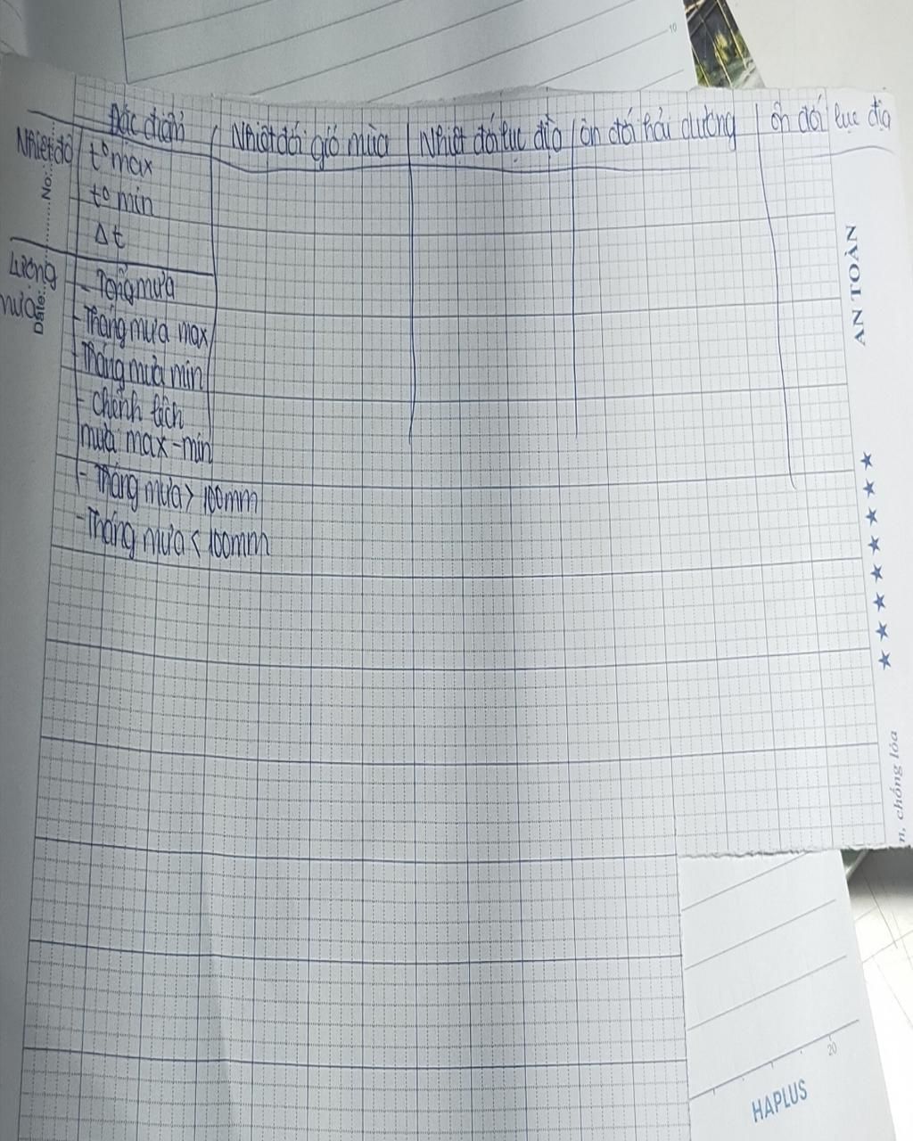 Đặc điểm: Nhiệt dài của mùa nhiệt đới lục địa lần đội hải dương lên với ...