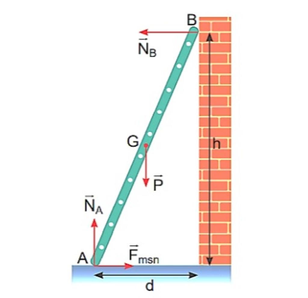 biết : mAB=5kg g=10 m/$s^{2}$ AB hợp với phương ngang 1 góc 60º -> Tính ...